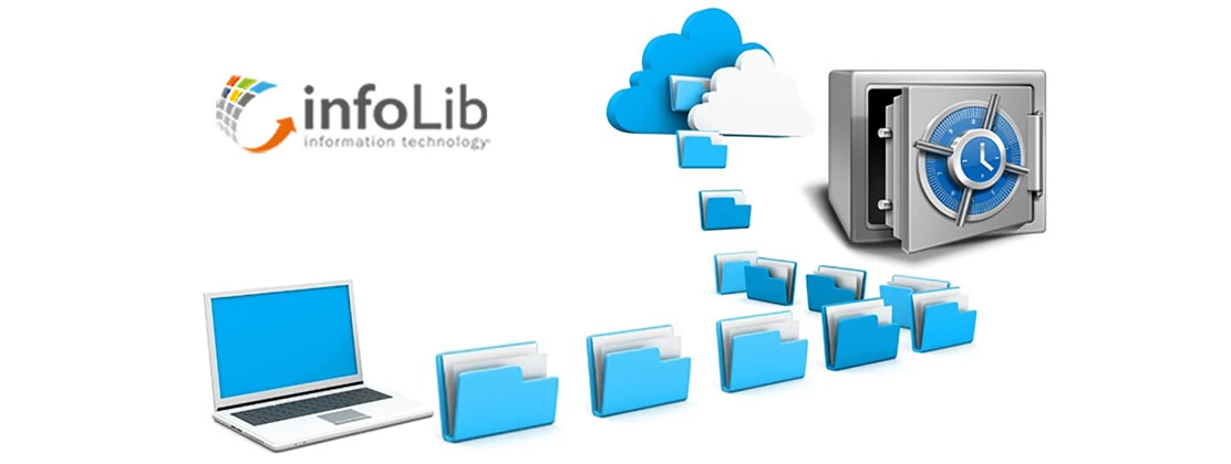 Backup - Disaster Recovery | infoLib - Information Technology Consultants